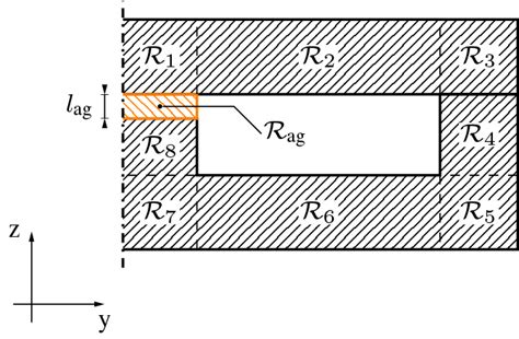 Ferrite Core A Geometry Parametrization B Magnetic Circuit Download Scientific Diagram