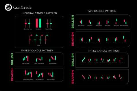 How To Read The Most Popular Crypto Candlestick Patterns By Cointradeindia Medium