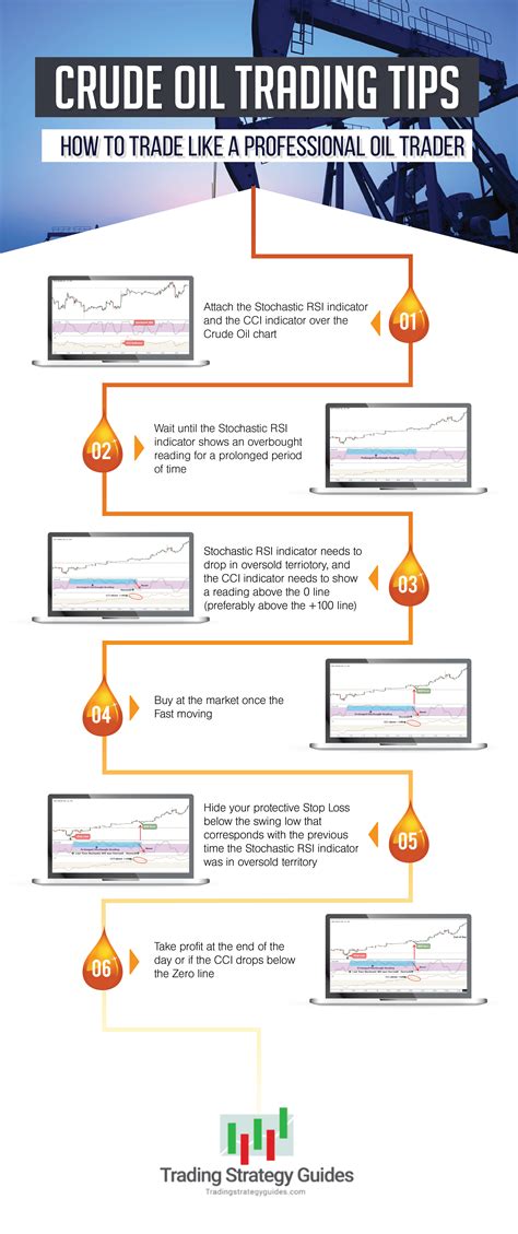 Crude Oil Trading Strategies 6 Proven Steps Update 2023