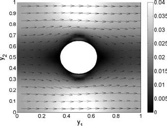 Left Relative Error E R Y Between Exact Solution And Download Scientific Diagram