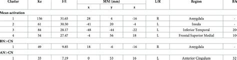 Multi Voxel Pattern Analyses Emotion Decoding Download Scientific