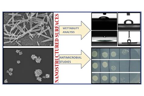 Surface Wetting And De Wetting