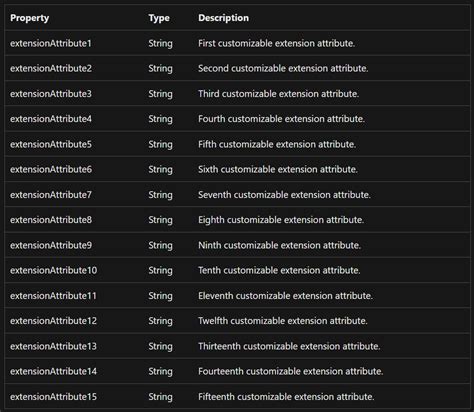 how to access custom attributes from azure ad b2c using graph api s