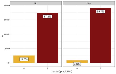 Bayesf22 Notebook 13 Logistic Regression