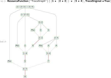 The Story Continues Announcing Version 14 Of Wolfram Language And Mathematica—stephen Wolfram