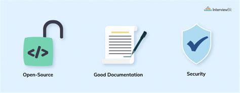 How To Become A Python Developer Full Guide Interviewbit