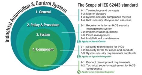 Industrial Zero Trust Micro Segmentation Agilicus