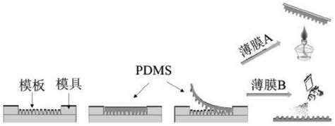 Pdms Single Layer Super Hydrophobic Flexible Film And Preparation