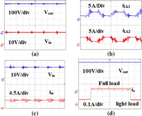 Experimental Results A Input And Output Voltage B Leakage Inductor Download Scientific