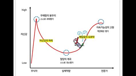절망의 계곡으로 스키타고 내려가기 Youtube