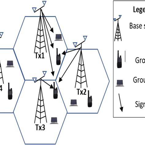 Algorithm Algorithm For The Proposedrobust Solution In Section 4