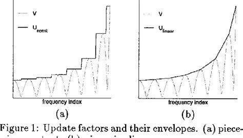 Figure 1 From An Iterative Reweighted Least Squares Algorithm For