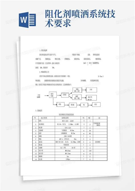阻化剂喷洒系统技术要求Word模板下载 编号qdyxoojz 熊猫办公