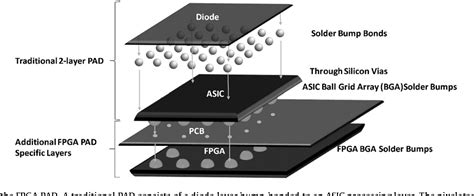 Figure 1 From The Fpga Pixel Array Detector Semantic Scholar
