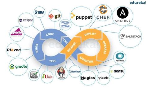 karimulla sk on linkedin devops ci cd aws jenkins docker cloudcomputing continuouslearning