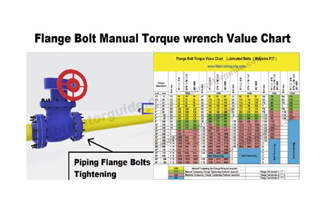 Flange Bolt Manual Torque Wrench Value Chart Lubricated Bolt Torque