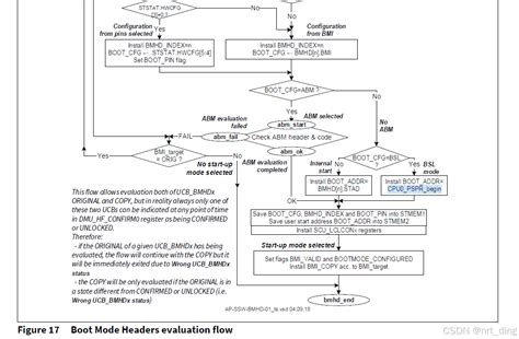 TC397 Start Mode tc397启动流程 CSDN博客