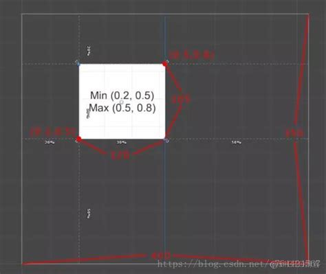 【unity3d Ugui原理篇】（三）recttransform 组件详解51cto博客unity中recttransform