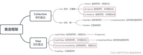 深入解析数据结构与java集合框架:时间复杂度、空间复杂度与hashmap实现 Csdn博客 深入解析数据结构与java集合框架:时间复杂度、空间复杂度与hashmap实现 Csdn博客
