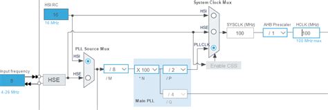 Solved Stm32f411 Pll Problem Target Is Not Responding