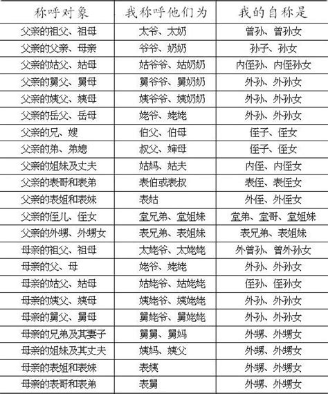 亲属称谓表 小孩对亲戚称呼大全表 伤感说说吧