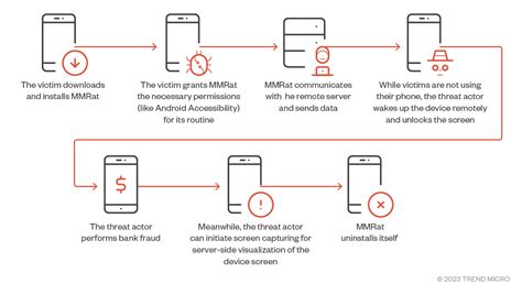 Innovative Android Malware Exploits Unconventional Data Theft Approach