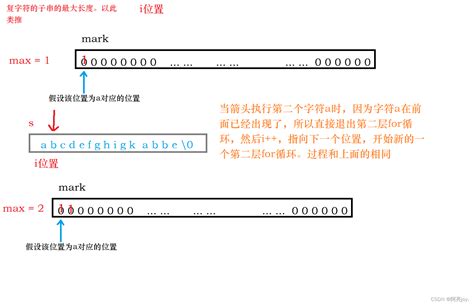 数据结构与算法无重复字符的最长子串 CSDN博客