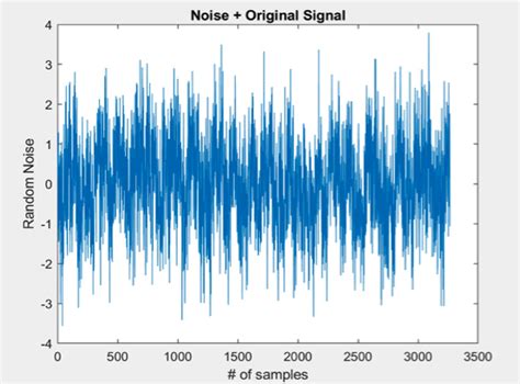 Github Travislatchmansonar Digital Communication Matched Filters