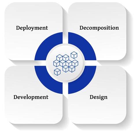 Serverless Vs Microservices A Competitive Study Between These Renowned Architectures To