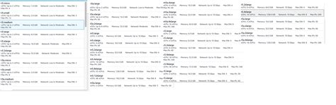 Amazon Web Services What Ec2 Instance Types Does Eks Support Stack Overflow