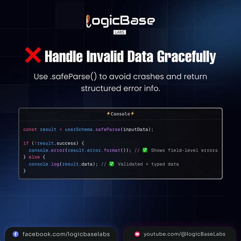 Logicbase Labs Dhaka