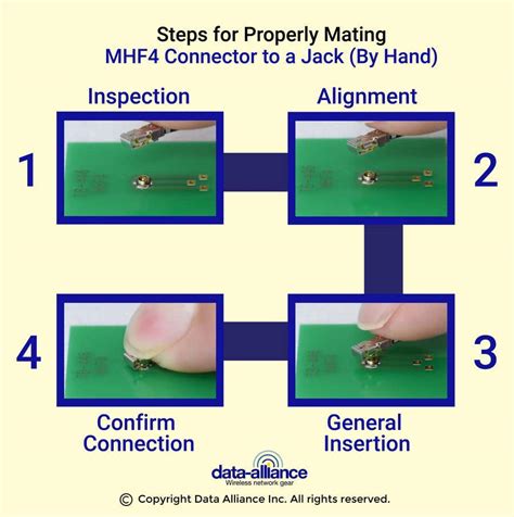 Infographic About MHF4 Connectors And MHF4 Cables Freelancer