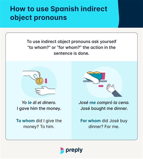 Indirect Object Pronoun Rules Direct And Indirect Objects K5 Learning