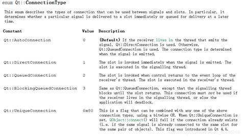 Qt信号与槽的连接后槽函数执行方式qt 槽函数执行是中断的吗 Csdn博客