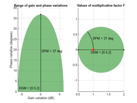 generate samples of uncertain systems matlab and simulink
