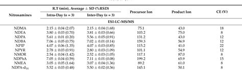 Table 1 From Comparison Of Ei Gc Msms Apci Lc Msms And Esi Lc Msms For The Simultaneous