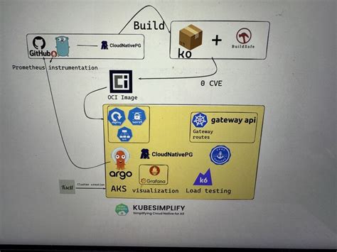 Saiyam Pathak On Linkedin Devops Project Part 1 Recoded And Now Part 2
