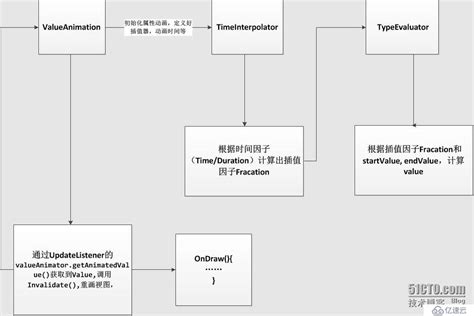Android之动画2 行业资讯 亿速云