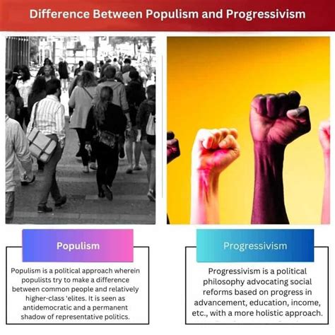 Populism Vs Progressivism Difference And Comparison