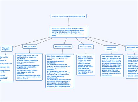 Factors That Affect Pronunciation Learn Concept Map