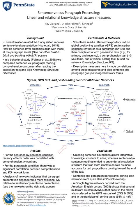 sentence versus paragraph processing linear and relational knowledge
