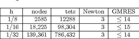 Table 61 From Johannes Kepler University Linz Institute Of Computational Mathematics Domain