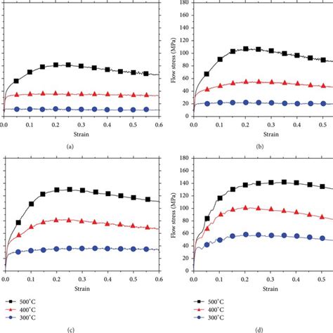Extrusion Experiment And Oxidized Surface Of Magnesium Alloy A Download Scientific Diagram