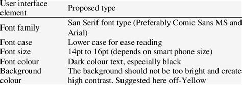 Proposed User Interface Components Download Scientific Diagram