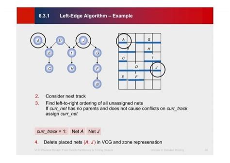 631 Left Edge Algorithm