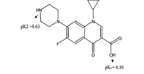 Chemical Structure Of Ciprofloxacin Download Scientific Diagram