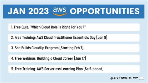 Lucy Wang On Linkedin Aws Awscertification Cloud Techwithlucy 17