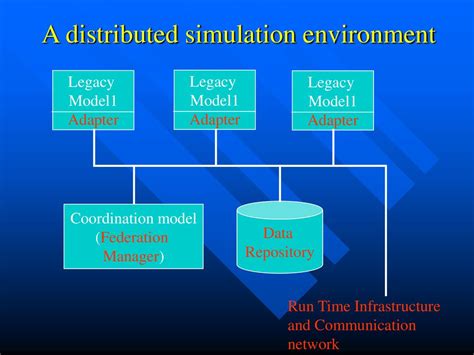 Distributed Simulation Modeling Of Warehousing Operations Ppt Download