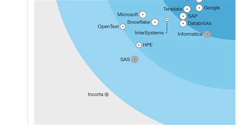 The Forrester Wave Data Management For Analytics Q1 2023 Intersystems