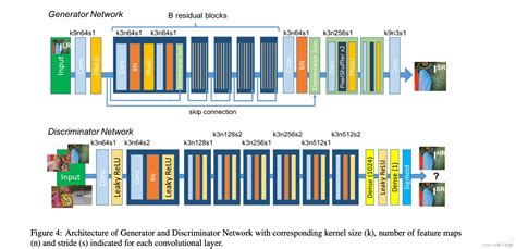 srgan简记 srgan这个概率是谁提出的、 csdn博客